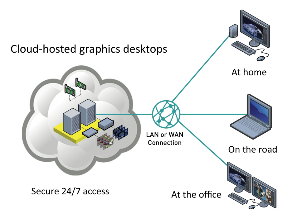 Boxx Expands into Remote Workstations with Help from Cirrascale