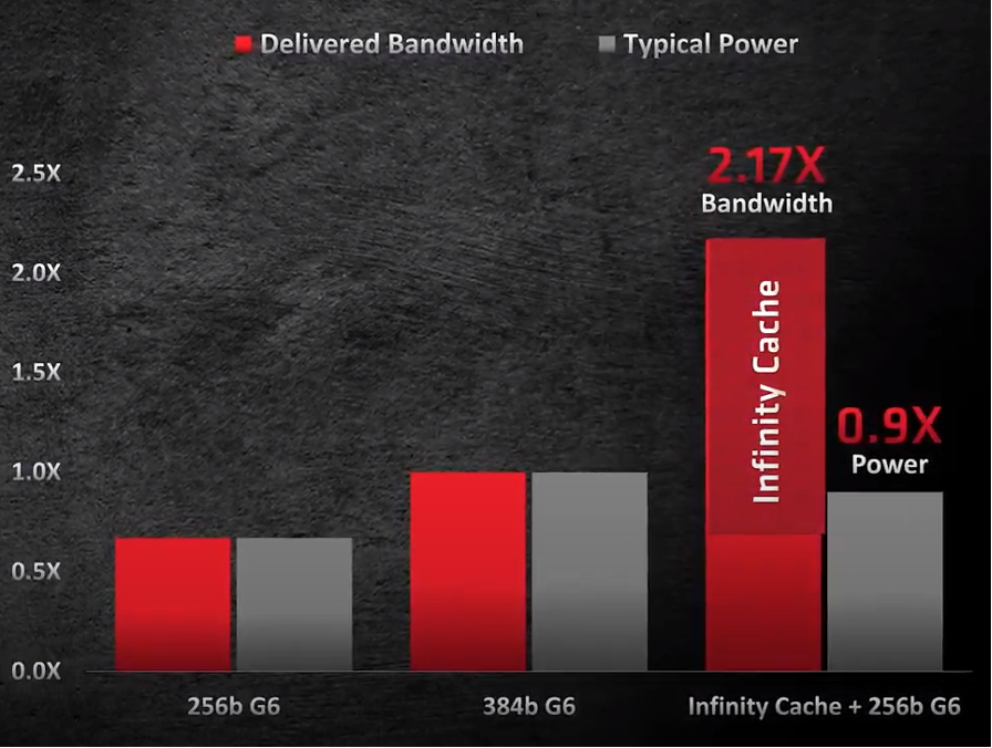 With RDNA2, AMD Takes Its Turn with a New GPU Generation