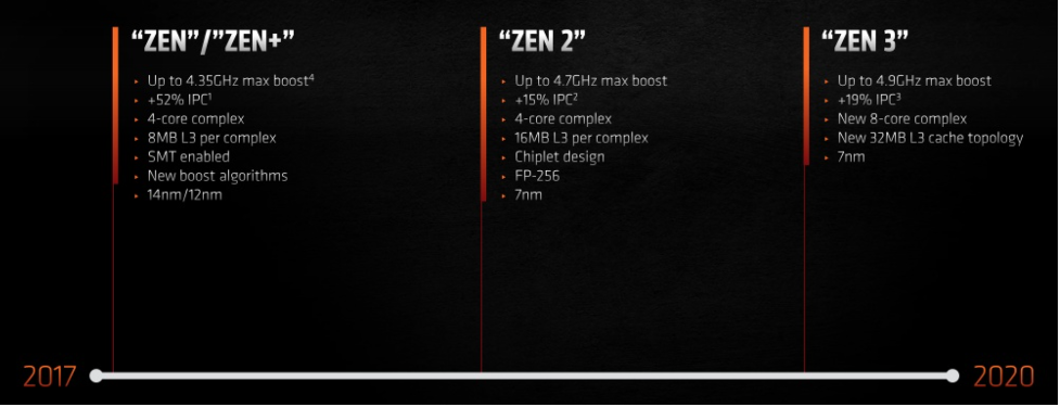 AMD CPUs Check All the Boxes for the Range of CAD Computing Demands