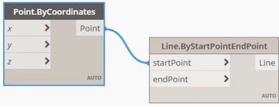 Dynamo Enables Programming without Coding