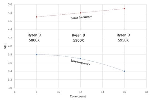 CPU Boost & Base Clocks: Why They Vary & How They Impact CAD Computing