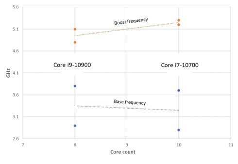 CPU Boost & Base Clocks: Why They Vary & How They Impact CAD Computing