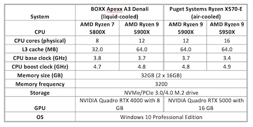 CPU Boost & Base Clocks: Why They Vary & How They Impact CAD Computing
