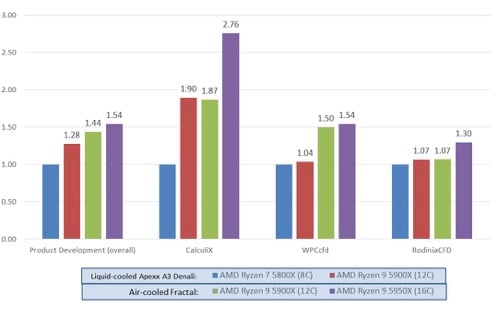 CPU Boost & Base Clocks: Testing CPUs for CAD, Part 2