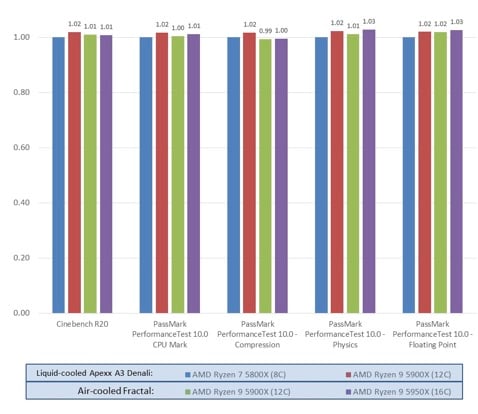 CPU Boost & Base Clocks: Testing CPUs for CAD, Part 2