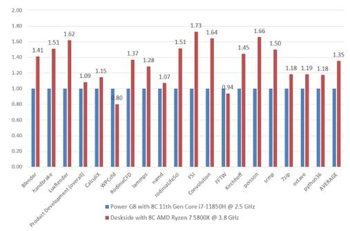 The Evolving Role of the Mobile Workstation, Part 2
