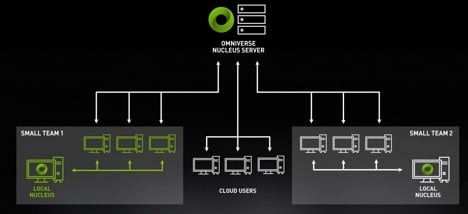 NVIDIA Omniverse Platform Game-Changing Potential for Large-Scale CAD