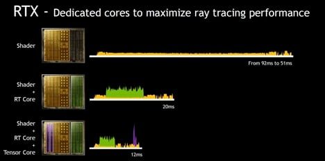 NVIDIA Releases High-End GPUs