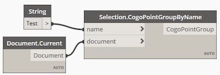 Get More Acquainted with Dynamo
