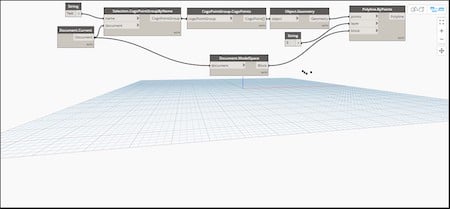 Get More Acquainted with Dynamo