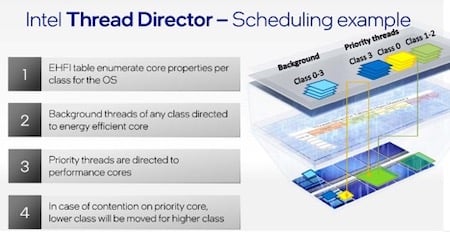 Intel’s Alder Lake Ushers in a New, Unified Era in CPU Architecture