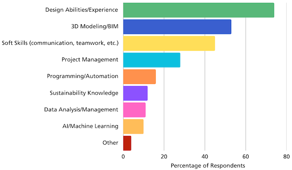 Engineering the Future: Civil Engineers Speak Out