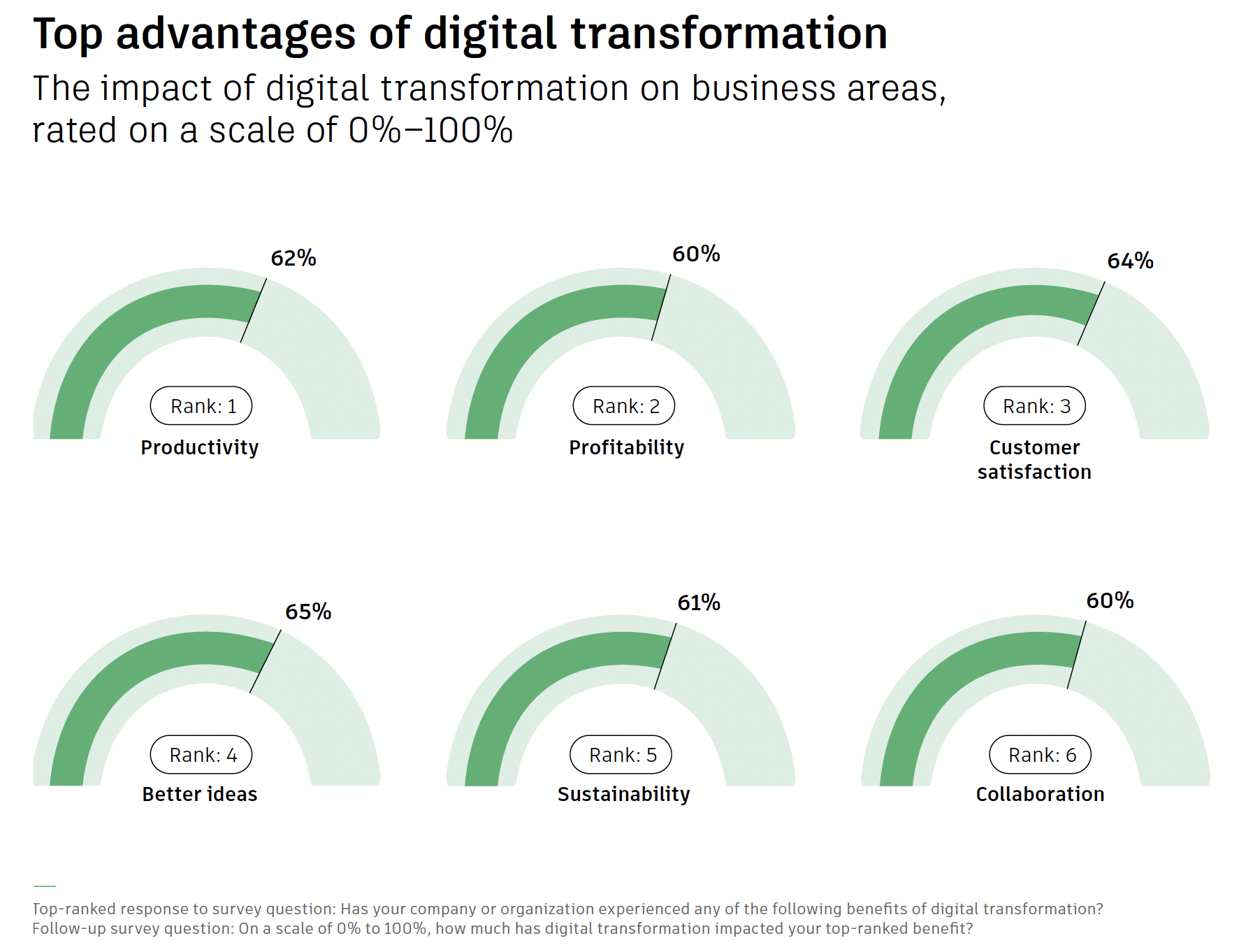 Unlocking the Future: How Automation is Transforming the AEC Industry